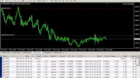 The Best Forex Trading Robot Forex Expert Advisor Ea For Metatrader4 Mt4 Forex Scalp Ea