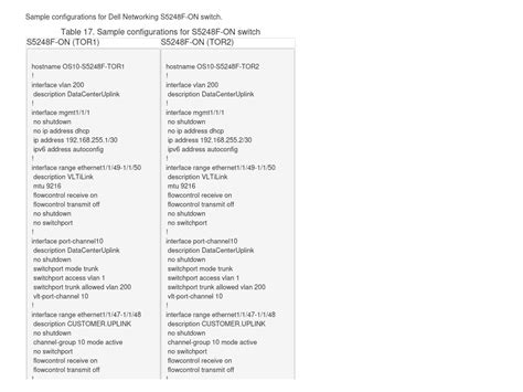Dell Networking S5248f On Switch Switch Configurations Iwarp Legacy Qlogic Cards Only