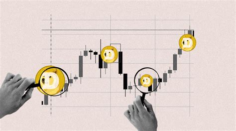 Dogecoin Price Prediction Is It The Right Time To Buy