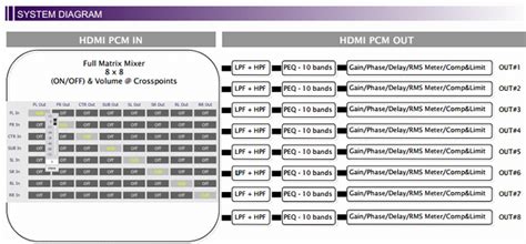 Minidsp Nanoavr Hd 8x8 Audio Processor Hdmi Usb Ethernet Audiophonics