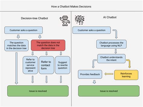 Chatbots Stuff That You Need To Know — Hireplicity Blog