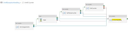 Avoidance Of Infinite Iterations Of Until Activity Within Azure Data