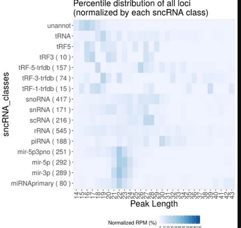 一个逆天的small Rna Seq数据挖掘神器 Smallrna分析代码 Csdn博客