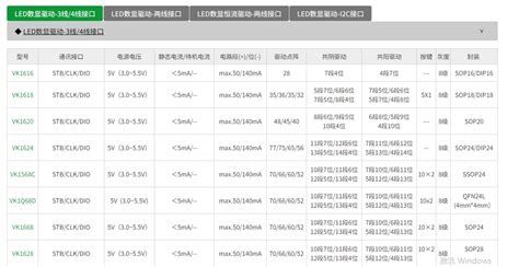 前端 Led数码管驱动芯片数显驱动控制器vk1616 Sop16dip16可支持7×4的点阵led显示面板 个人文章