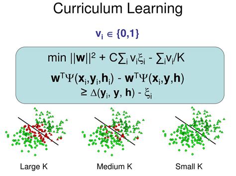 Ppt Curriculum Learning For Latent Structural Svm Powerpoint