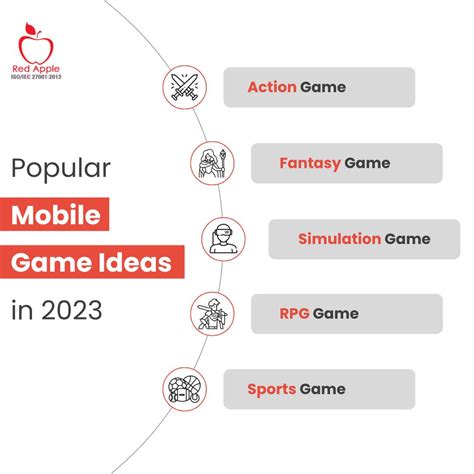 Red Apple Technologies Pvt Ltd On Linkedin Mobilegameideas