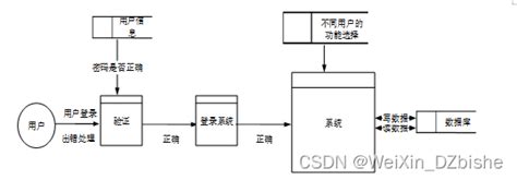 （附源码）springboot家庭财务分析系统 毕业设计641323 Csdn博客