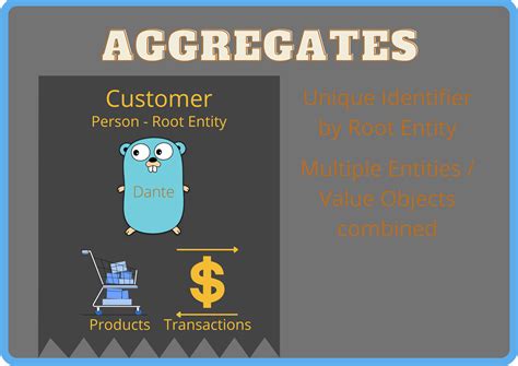 How To Implement Domain Driven Design Ddd In Golang Towards Data