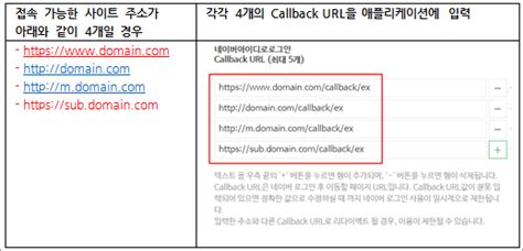 230918 개발일지 Til 네이버 로그인 서비스 적용 오류로그인할 수 없습니다
