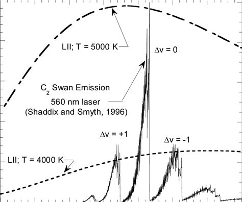 Spectral Characteristics Of Optical Interferences To Frs Thermometry In Download Scientific