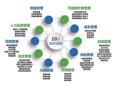 项目管理只用做好三件事 知乎