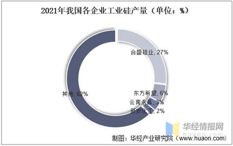 中国工业硅主要产业政策、上下游产业链、行业竞争格局及市场展望 知乎