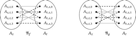 Figure 1 From Separating Rank Logic From Polynomial Time Semantic Scholar