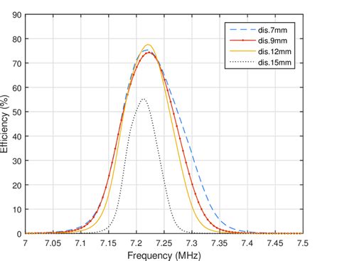 Maximum Efficiency Measurements Setup Download Scientific Diagram