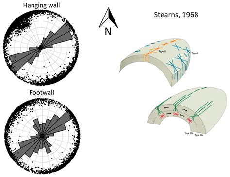 Geosciences Free Full Text Multi Attribute Analysis Using Coherency And Ant Tracking