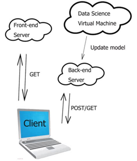 smart acc web application based on faster rcnn architecture making it
