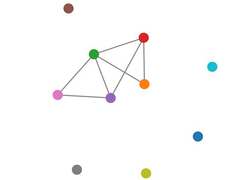 Python Guide For Euclidean Clustering Of 3d Point Clouds 3d Geodata