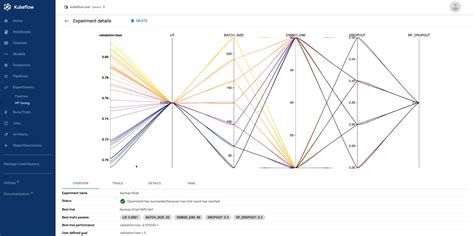 Pay Off Machine Learnings Technical Debt With Kubeflow Arrikto