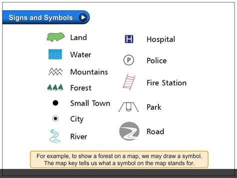Map Key Symbols