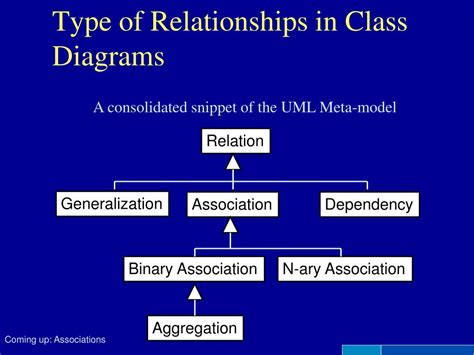 Ppt Basic Class Diagrams Powerpoint Presentation Free Download Id