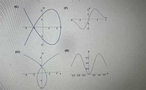 Solved Problem 4 Which Of The Following Is The Graph Of