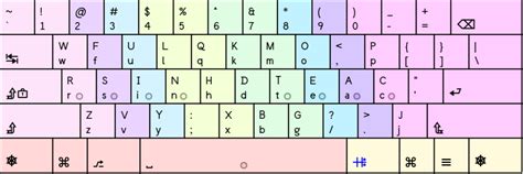 My Layout Generator Can Reproduce Colemak An Alt Layout Adventure R