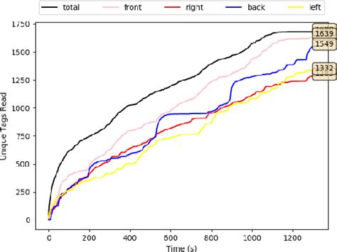 Figure 1 From Design Of A Uav For Autonomous Rfid Based Dynamic Inventories Using Stigmergy For