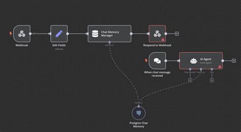 Multiple Inputs For Tool Agent Questions N8n Community