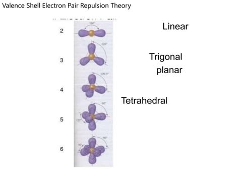 Electronic Theory Of Valency Made By Shivam Kadu Ppt