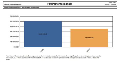 Exemplos de relatórios Maxiprod