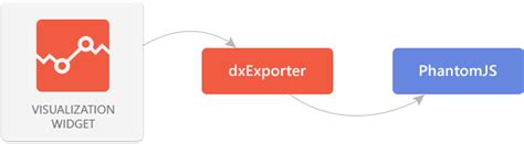 Devextreme New Client Side Export For Charts And Data Visualization