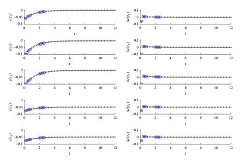 Input Data And Support Vectors From Each Sensing Location Circle O Download Scientific