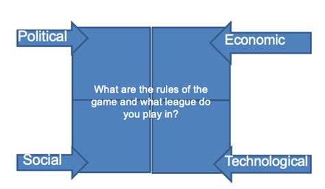 Step 3 Analysis Informs Your Strategy