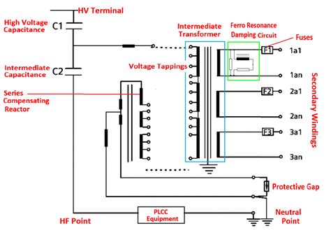 Capacitor Voltage Transformer Cvt And Ccvt