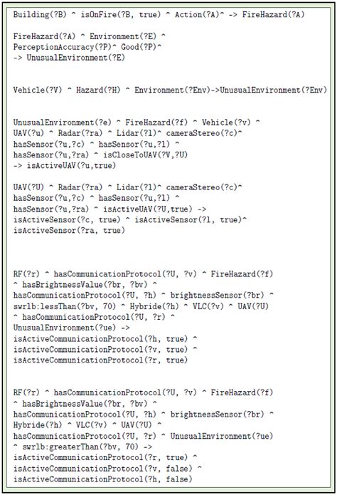 Jsan Free Full Text Perception Enhancement And Improving Driving Context Recognition Of An