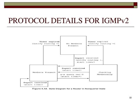 PPT DYNAMIC HOST REGISTRATION INTERNET GROUP MANAGEMENT PROTOCOL