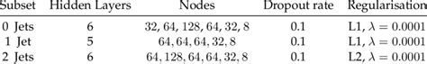 structure of the three dnns used for our classification download