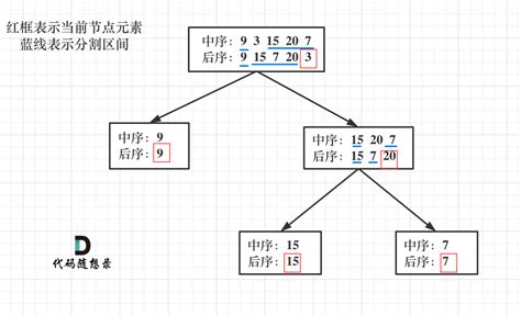 代码随想录算法训练营十四天 二叉树part04 csdn博客