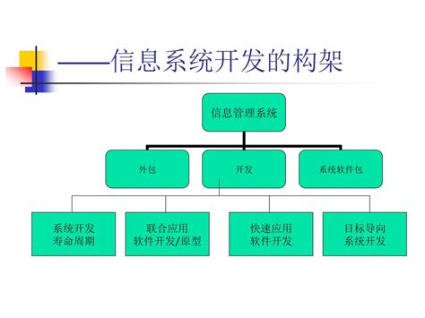 医院信息系统 陈康文 Ppt Download