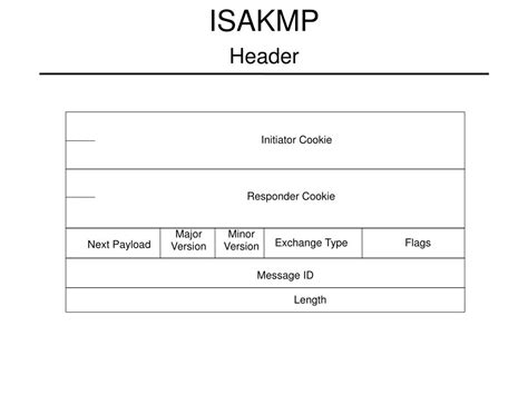 Ppt Isakmp Powerpoint Presentation Free Download Id 1086394