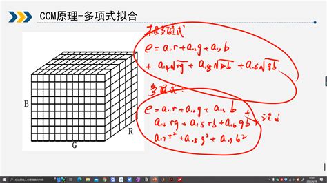 isp算法学习CCMColor Correction Matrix