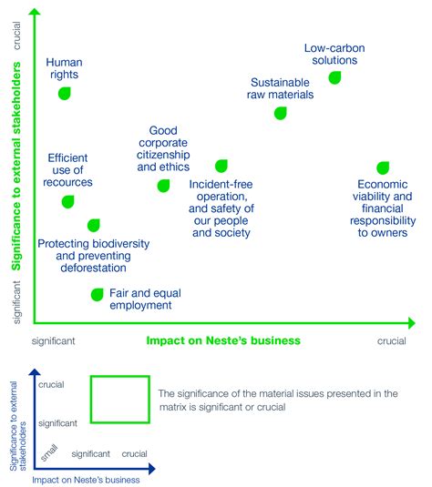 Materiality Matrix Template