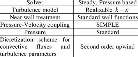 Details Of Solver Settings Download Table