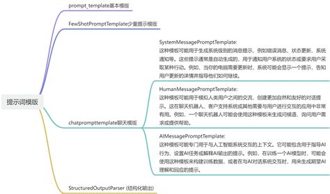 langchain 提示词模版 langchain kimi csdn博客