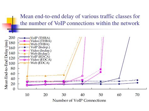 Ppt An Integrated Wimaxwifi Architecture With Qos Consistency Over Broadband Wireless