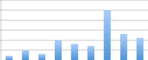 Computation Time Wrt The Number Of Keywords In The Query Download