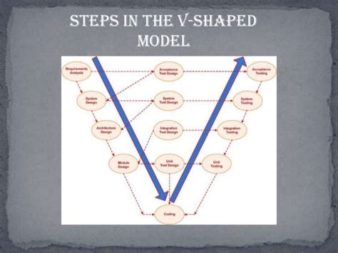 Vmodel