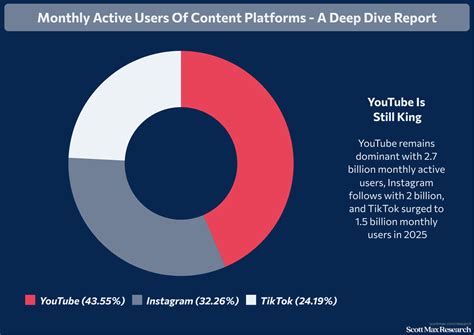 23 Entertainment Industry Trends And Statistics •