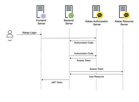 github slamapp server 슬램 같이 농구할 사람이 없다고 🏀