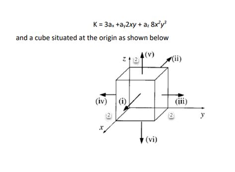 Solved Prove Divergence Theorem Using The Chegg Com